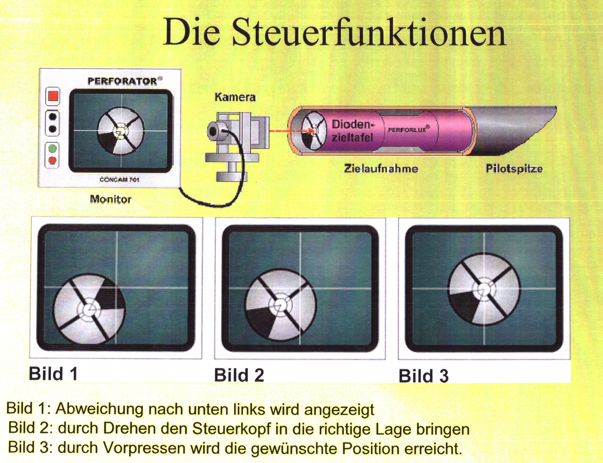 Prösdorf GmbH ::: Bohrverfahren